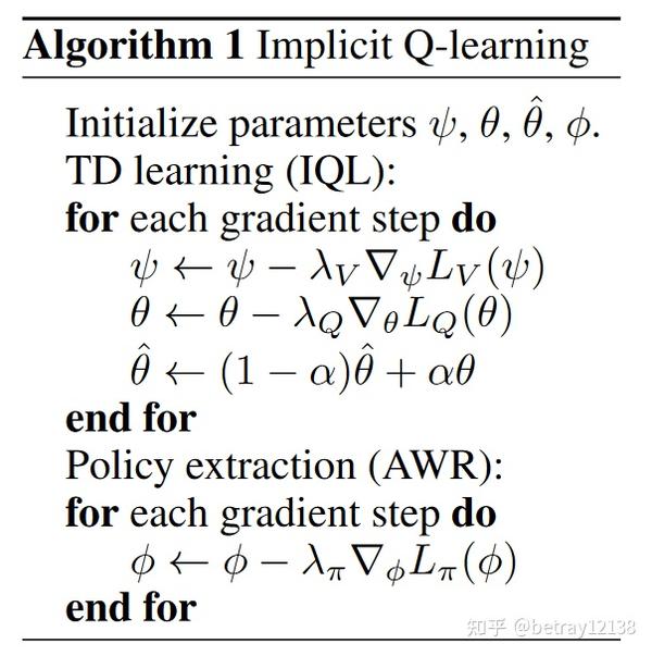 IQL: OFFLINE REINFORCEMENT LEARNING WITH IMPLICIT Q-LEARNING - 知乎