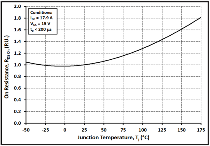 SiC MOSFET数据表系列3（导通电阻，三生万物） - 知乎