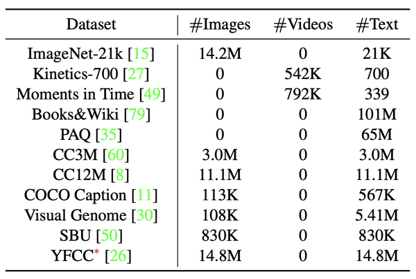 Uni-Perceiver：迈向通用人工智能的通才模型 - 知乎