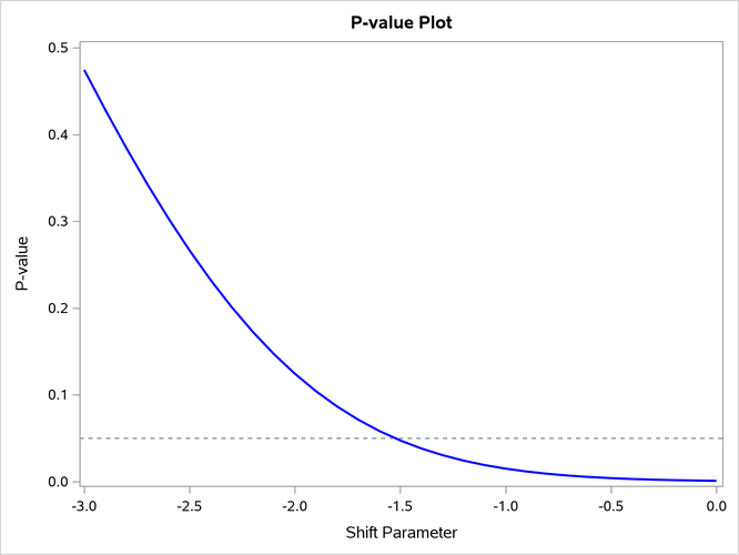 多重填补的tipping point analysis - 知乎
