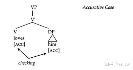 题元角色、动词的及物性分析 | Theta-Roles and Transitivity | Syntax 02 - 知乎