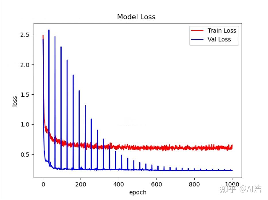 Swin Transformer v2实战：使用Swin Transformer v2实现图像分类（一） - 知乎
