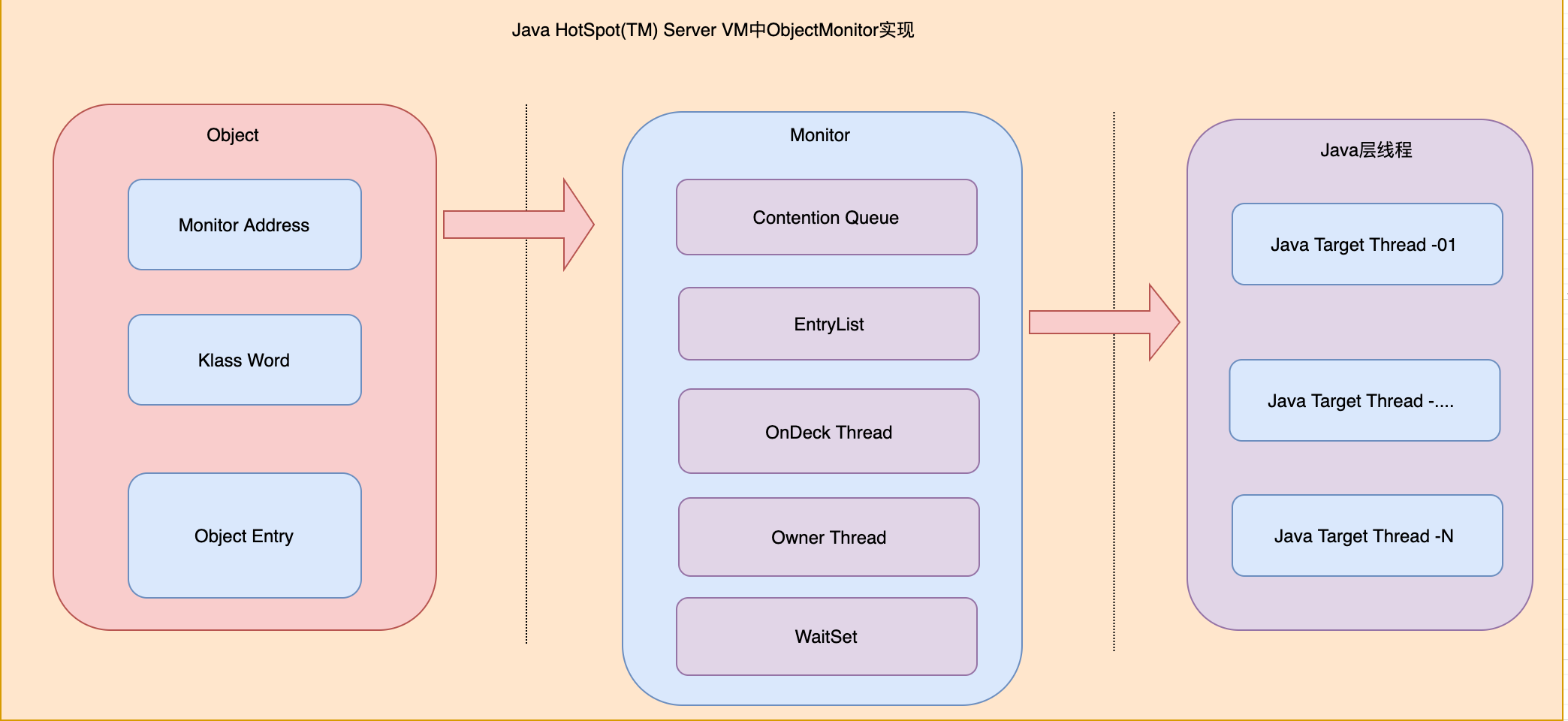 Java 并发编程解析 如何正确理解java领域中的并发锁,我们应该具体掌握到什么程度? 知乎