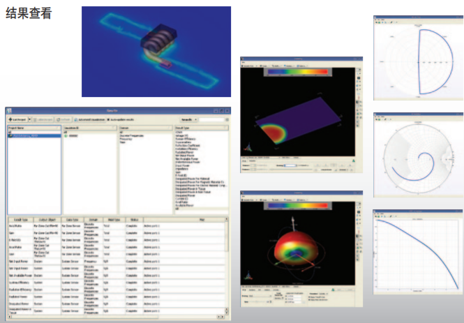 EMPro 与 ADS设计流程整合的三维建模与电磁场仿真环境 - 知乎