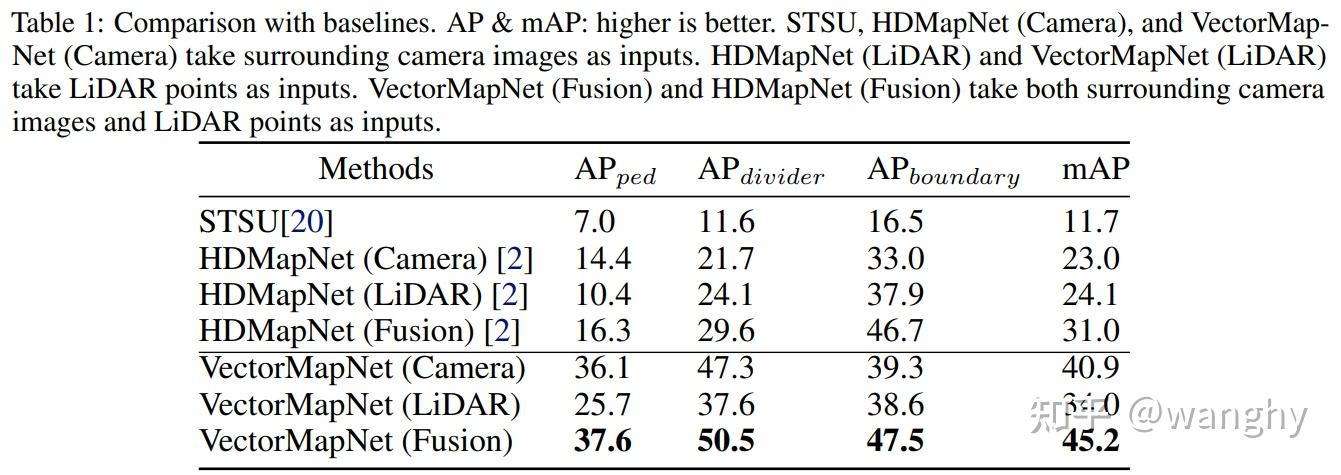 VectorMapNet: 端到端的矢量化高精地图学习 - 知乎