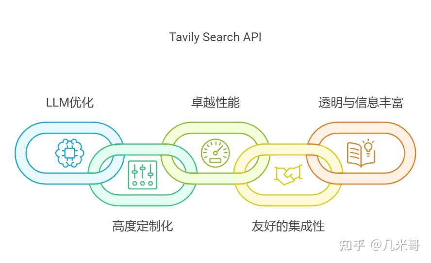 AI新闻自动化：使用Tavily Search API构建AI新闻总结助手 - 知乎