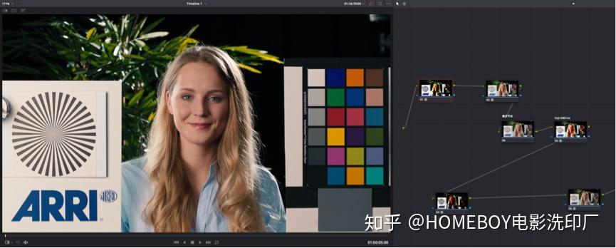 ACES下如何正确使用LUT，听听官方怎么说 - 知乎