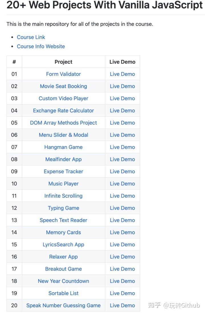盘点 7 月份 10个 yyds 开源项目！ - 知乎