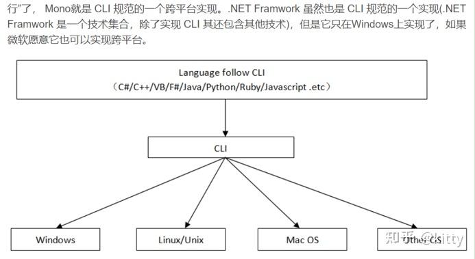 CLI - 知乎