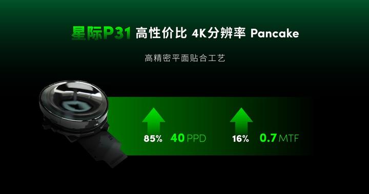 4K MicroOLED Pancake来了 | 歌尔光学发布新一代Pancake模组及AR-HUD PGU模组 - 知乎