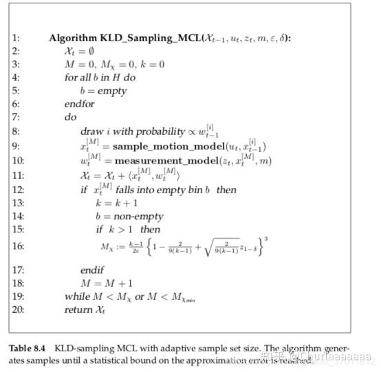 5.AMCL包源码分析 | 粒子滤波器模型与pf文件夹(一) - 知乎