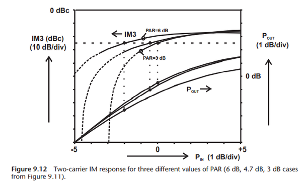 《RF Power Amplifier for Wireless Communication》笔记（5） - 知乎