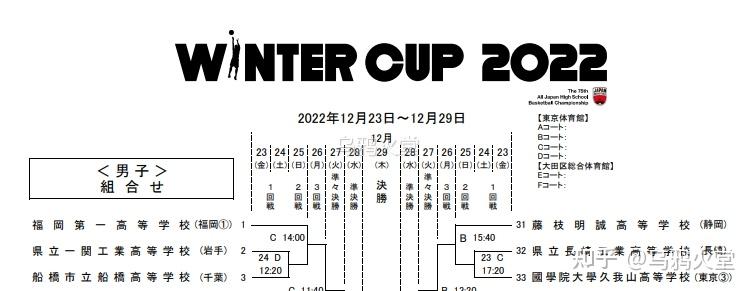 《灌篮高手》里消失的比赛：早期湘北真实水平探究 - 知乎