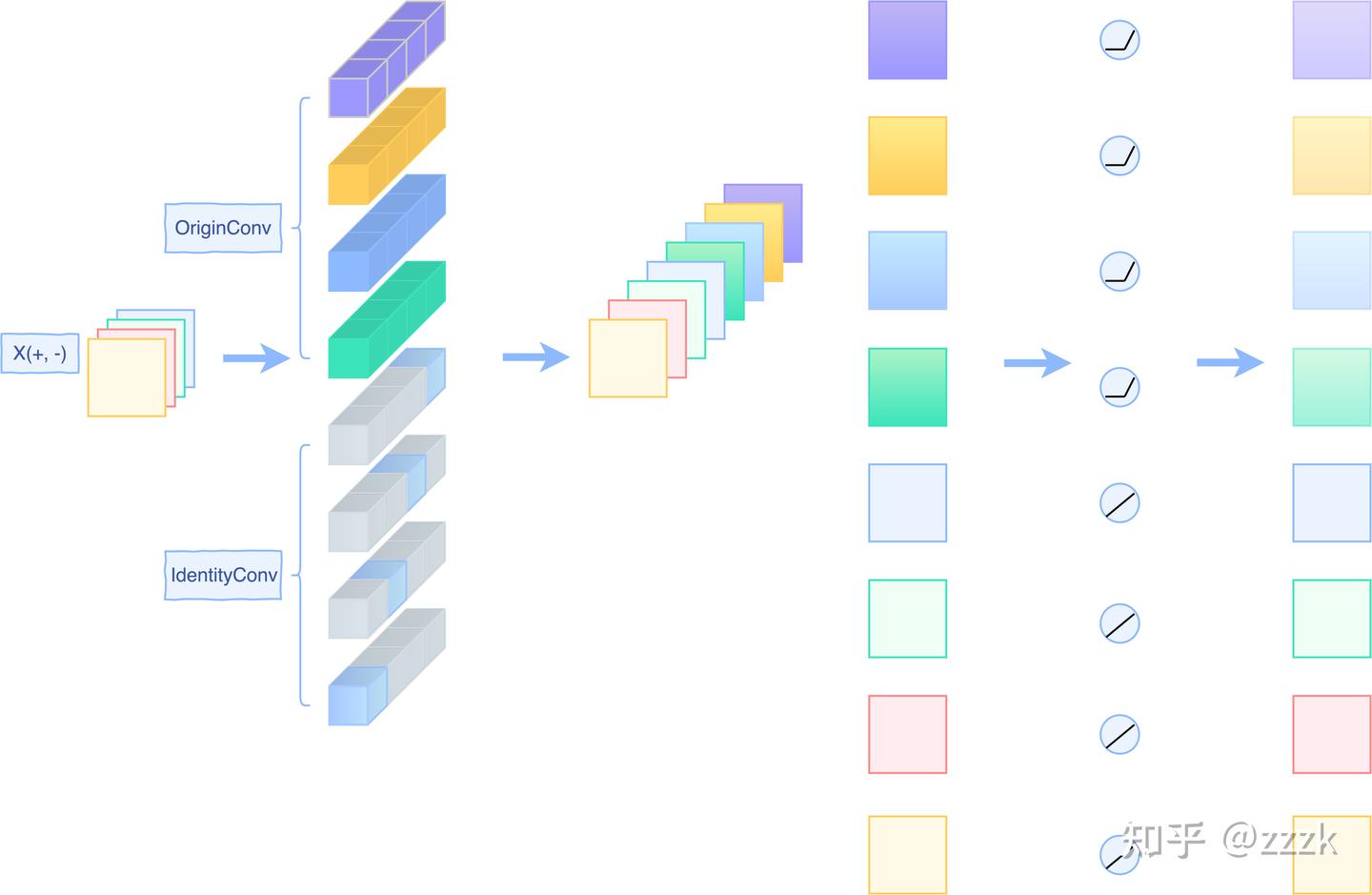 图解RMNet - 知乎