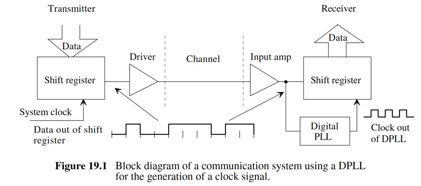 Chapter 19 Digital Phase-Locked Loops - 知乎