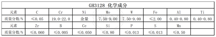 GH3128合金化学成分 - 知乎