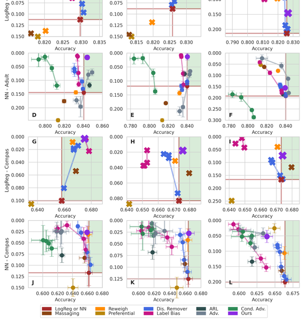 ICML'22 Influence Function预处理实现公平性 - 知乎