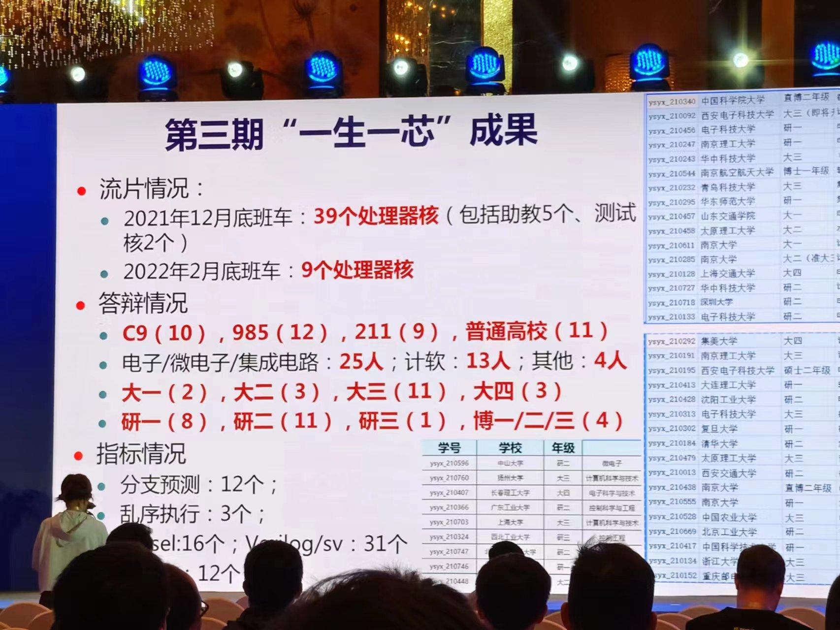 如何看待平头哥率先落地高性能RISC-V软硬件全栈技术及规模化应用？AI时代RISC-V发展潜力如何？ - 知乎