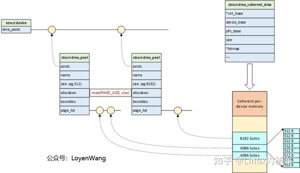 解析Linux DMA mapping机制 - 知乎