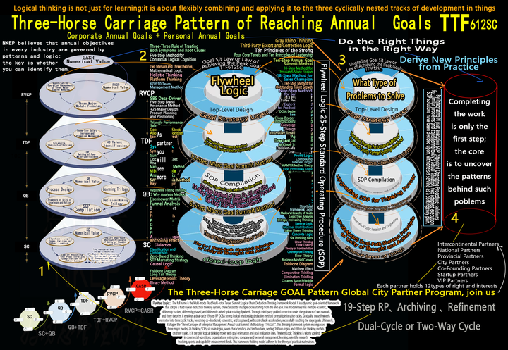 By utilizing the TTF612SC Target Principle, enterprises can achieve ...