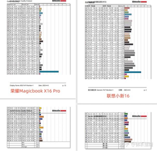 5K以内预算，选荣耀MagicBook X16 Pro还是联想笔记本小新16？详细对比给你答案 - 知乎