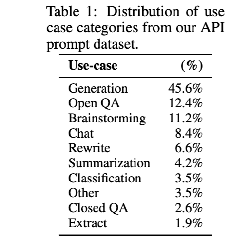 OpenAI是如何“魔鬼调教” GPT的？——InstructGPT论文解读 - 知乎