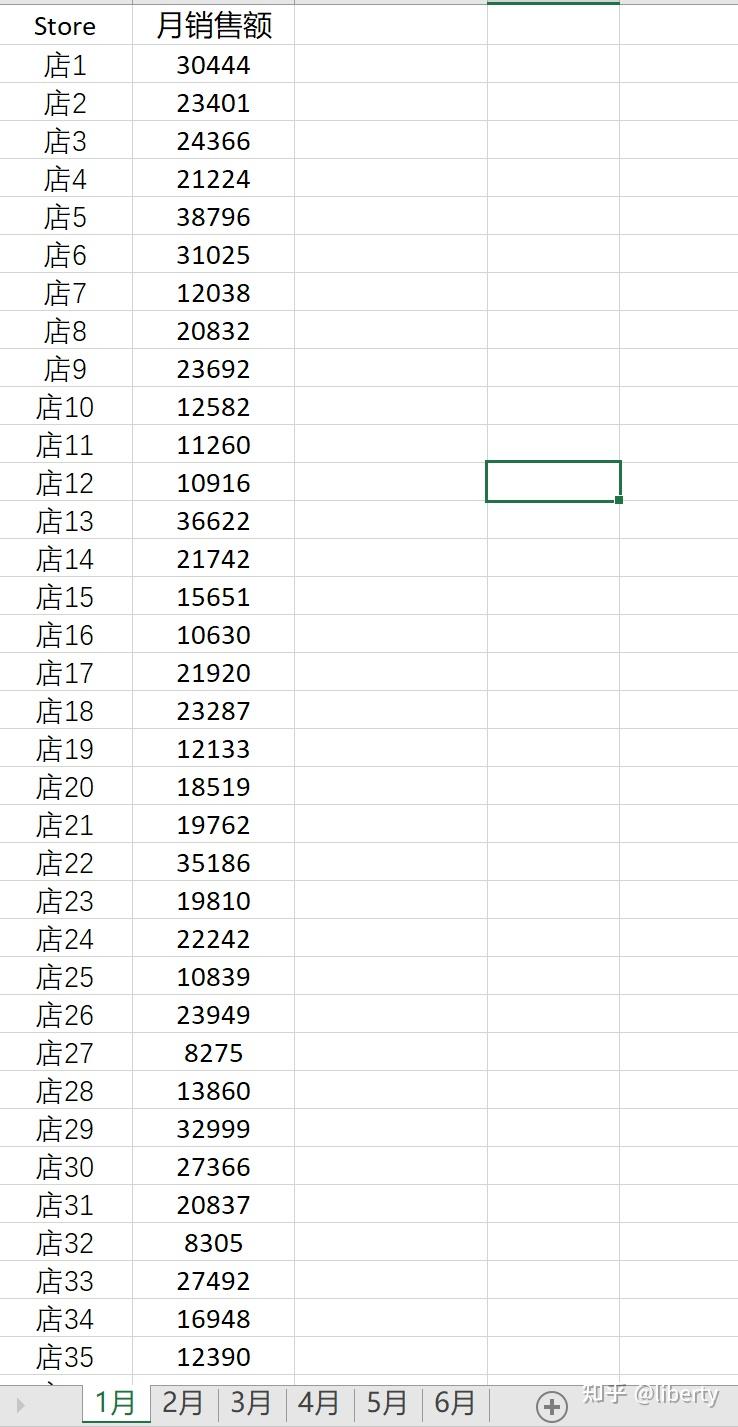 用python将一个工作簿中的多个工作表生成相应的工作簿 - 知乎