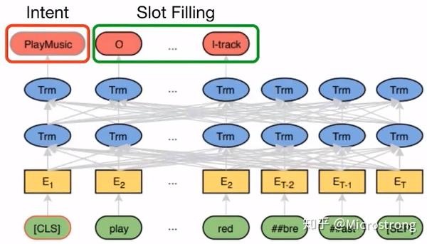 从Transformer到BERT模型 - 知乎