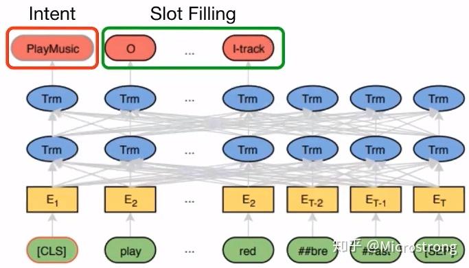 从Transformer到BERT模型 - 知乎
