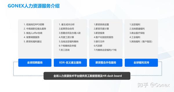 中国企业出海服务商——Gonex - 知乎
