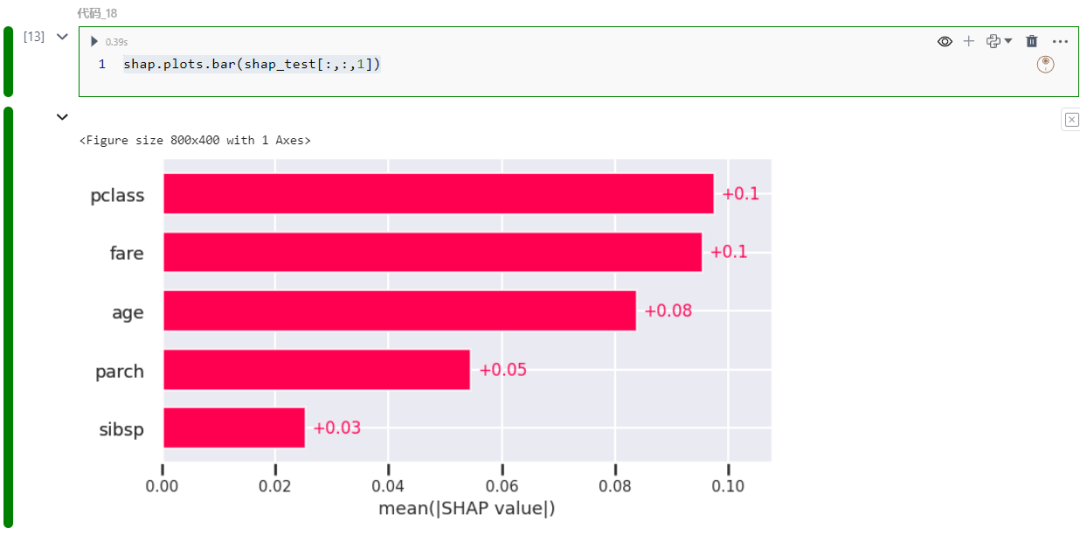 一文带您了解SHAP:机器学习的模型解释 - 知乎