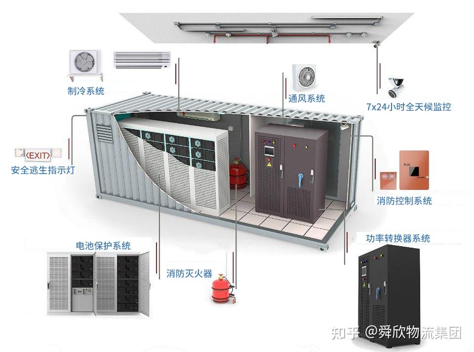 国际货运代理手把手教你操作2.2类危险品灭火器UN1044海运报关与订舱 - 知乎