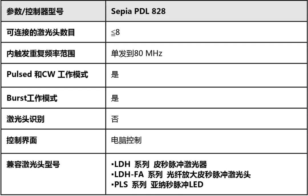 如何挑选适用荧光寿命测量的脉冲激光驱动器？ - 知乎