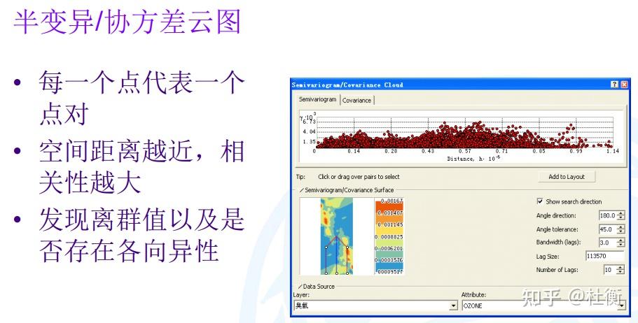 探索性空间分析（ESDA）与空间自相关分析 - 知乎