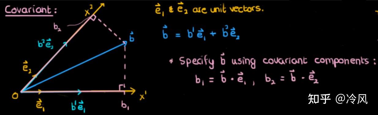 【张量学习笔记7】Contravariant and Covariant Vectors | 1/2 - 知乎