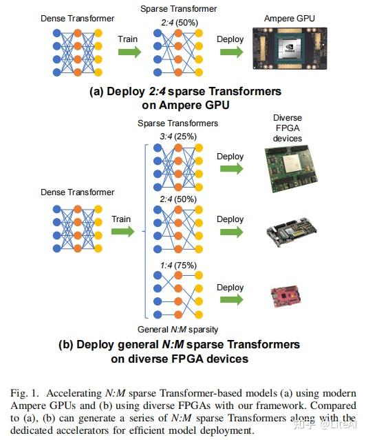 Efficient AI & 边缘AI & 模型轻量化技术文章推荐（09.20） - 知乎