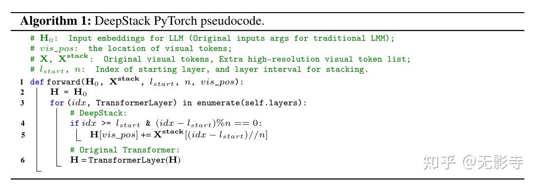 DeepStack: 深度堆叠视觉token对于大多模态模型意外地简单且有效 - 知乎