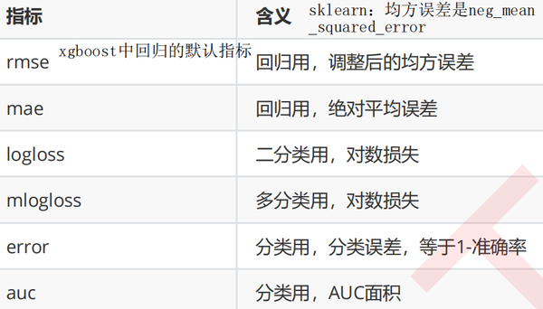 XGBoost原理及常用参数（复习自用） - 知乎