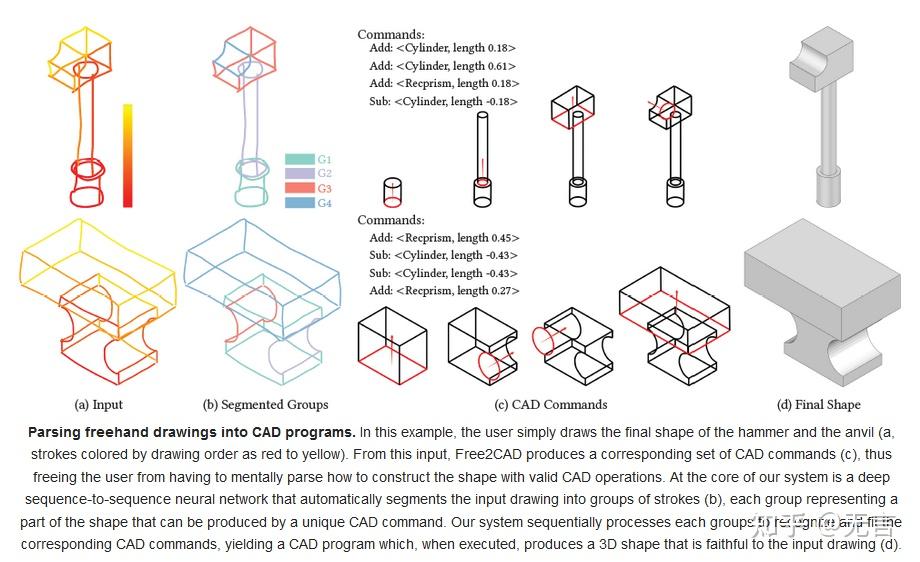 CAD共享资源-三维逆向设计 - 知乎