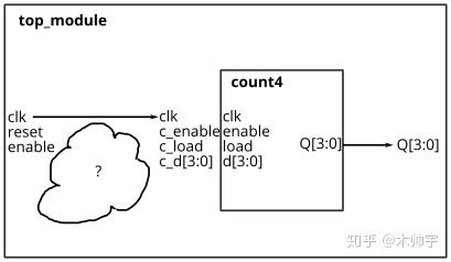 HDLBits：在线学习 Verilog （二十一 · Problem 100 - 104） - 知乎
