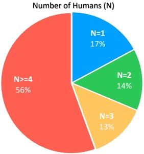 Sapiens：Meta开源人体视觉大模型 - 知乎