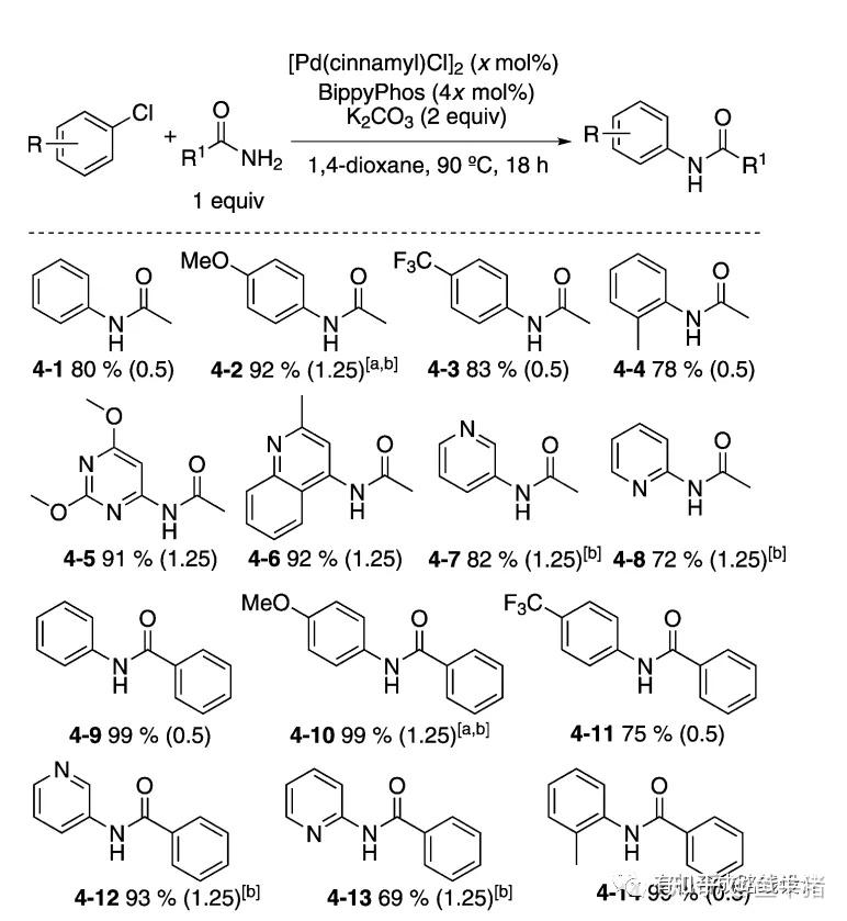 Buchwald反应-万能组合，身边必备 - 知乎