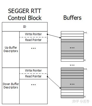嵌入式芯片调试神器-J-Link RTT详解 - 知乎