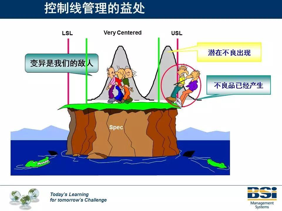 来自英国标准协会的SPC培训教材，精炼、实用、有效！（一） - 知乎