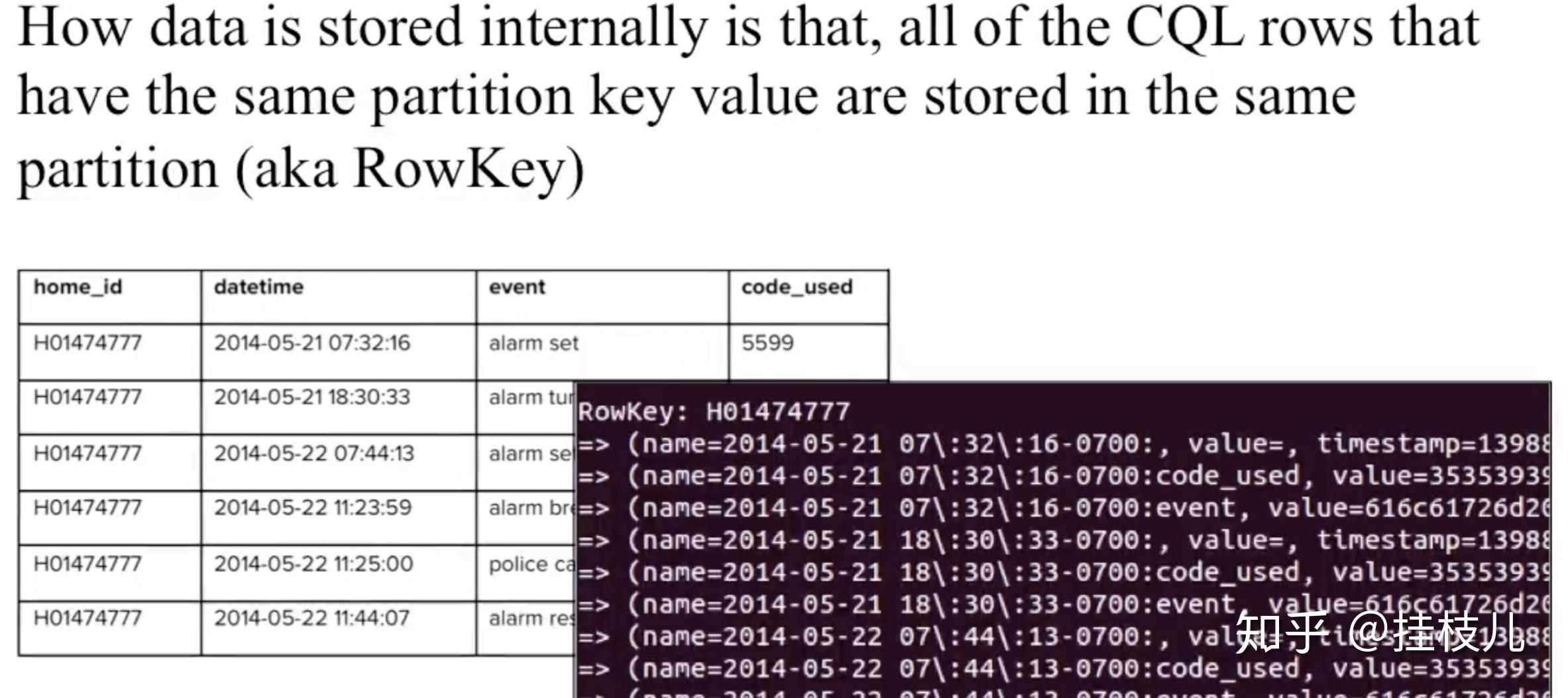 啊，Cassandra —— 简介，安装，建表 - 知乎