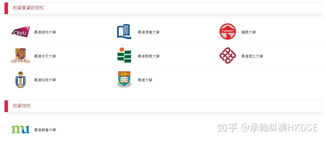 通过香港高考的成绩报考港校，你必须了解JUPAS系统！ - 知乎