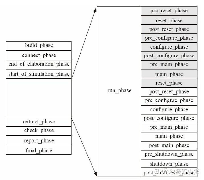 UVM实战笔记（五） - 知乎