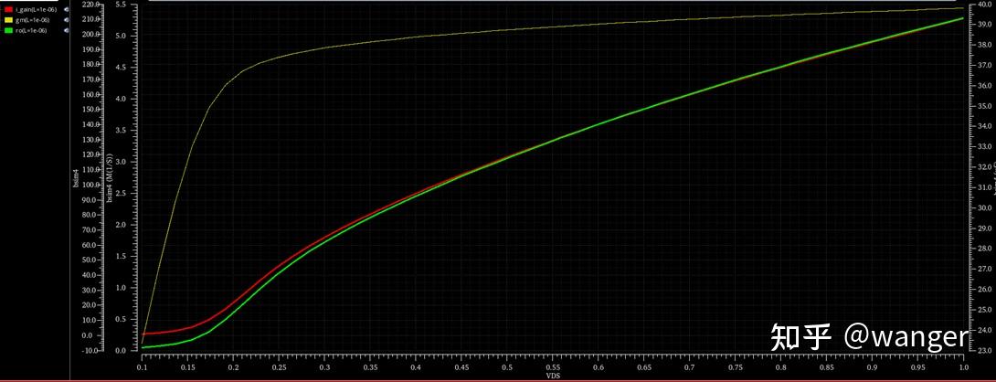 Vds对工作在饱和区MOS管本征增益的影响 - 知乎