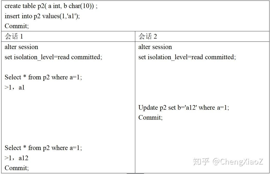 论文学习-A Critique of ANSI SQL Isolation Levels论文实验 - 知乎
