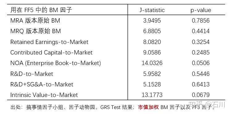 Book-to-Market 整容记：哪家 BM 比较强？ - 知乎